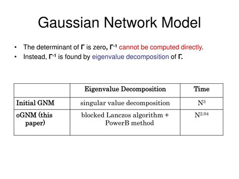 Ppt Ognm Online Computation Of Structural Dynamics Using The