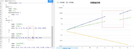 eCharts对数轴以及解决对数轴显示失败只显示1 10区间的问题 古兰精 博客园