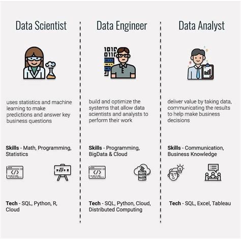 Pin By S Rᴏʏ𓂀 On Data Science Data Scientist Data Analyst Data Analytics Infographic