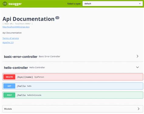 API Documentation Example Guide To Effective Documentation