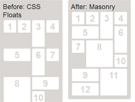 Html Masonry In Order Stack Overflow