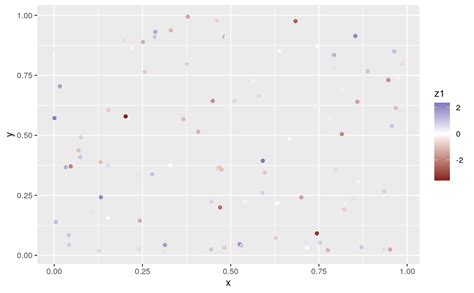 gradient colour scales — scale colour gradient ggplot2