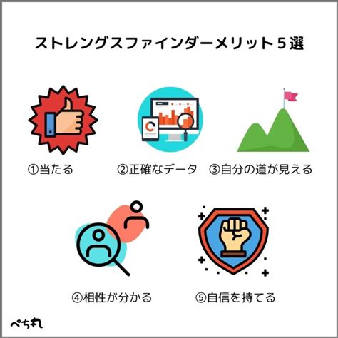 【後悔しない】ストレングスファインダーを受けるメリット5選 副業ファインダー