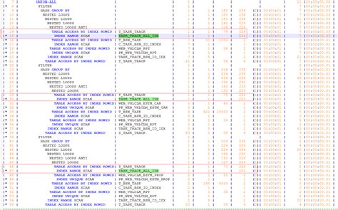 Sql调优实战:sqlplus执行秒杀,程序调用跑1分多钟 墨天轮 Sql调优实战:sqlplus执行秒杀,程序调用跑1分多钟 墨天轮