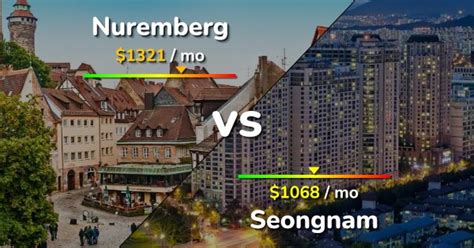 Nuremberg Vs Seongnam Comparison Cost Of Living Prices