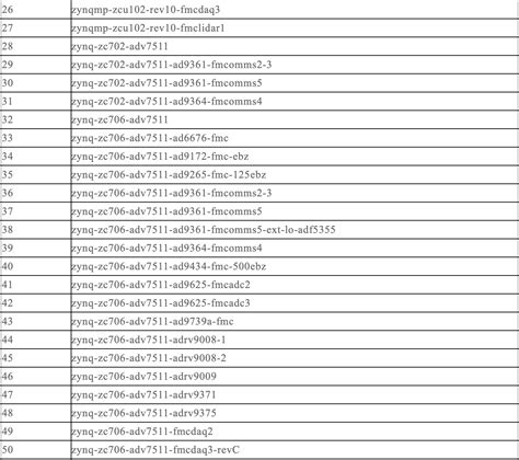 Verilog Fpga Arm
