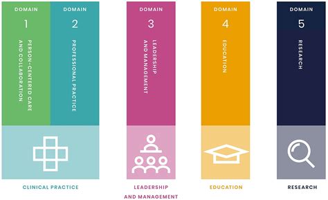 Core Advanced Curriculum Programme Of Learning