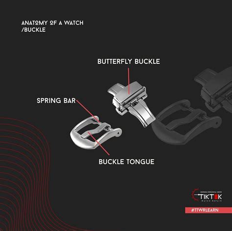Daftar Istilah Istilah Bagian Jam Tangan Yang Wajib Anda Ketahui