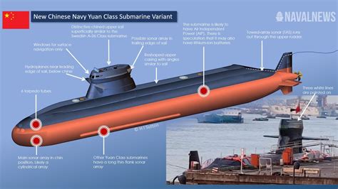 Chinas Latest Submarine Seems To Have Lifted Its Sail Design From