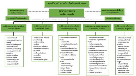 โรงเรียนฮอดพิทยาคม อ ฮอด จ เชียงใหม่