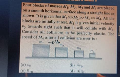 Four Blocks Of Masses M1 M2 M3 And M4 Are Placed On A Smooth Horizont
