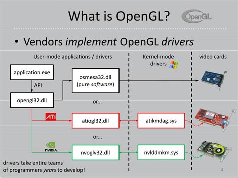 Ppt Cs 3388 Opengl Basics Powerpoint Presentation Free Download