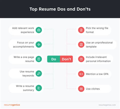 Cover Letter Dos And Don Ts Lettering Cover Letter Ti Vrogue Co