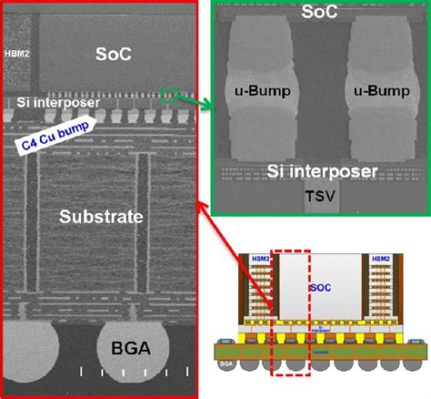Subhash Km On Linkedin Nvidia Ai Tsmc Gpu Servers Datacenters