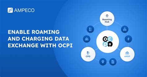 OCPI Open Charge Point Interface Protocol AMPECO