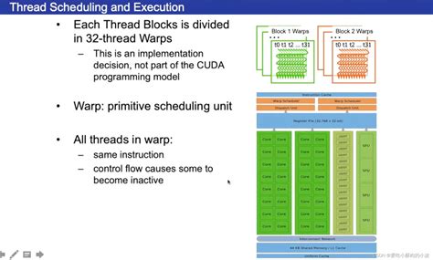 Cudaptx关于gpu的入门基础概念cuda Ptx Csdn博客