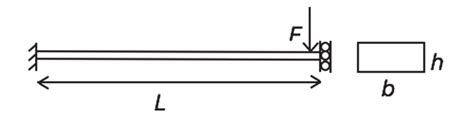 Approximation Of A Folded Beam A Folded Beam B Half Model Of