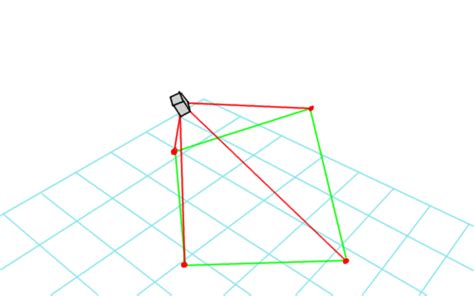 Graphics Incorrect Behavior Of Image Undistortion Algorithm Stack Overflow