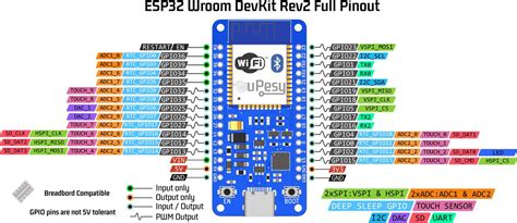 How To Understand The ESP32 Dev Kit Schematic A Comprehensive Guide