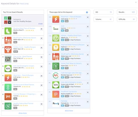 Aso Keyword Optimization In Practice Part 1