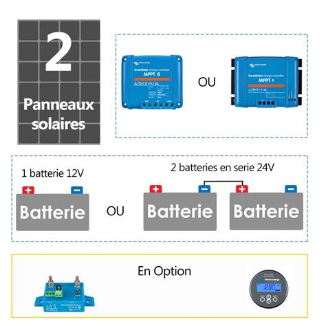Kit solaire véhicule 2 panneaux Régulateur MPPT Batterie