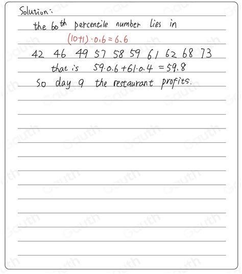 Solved Learning Task 1 Using The 5 Number Summary Interpret The Distribution And Answer The