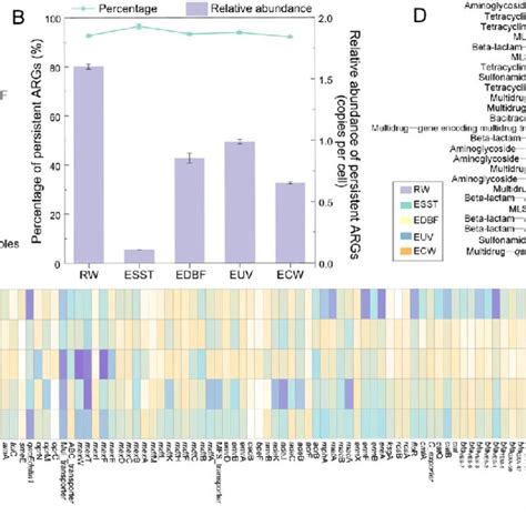 Relative Abundance Of Top 10 Otus In Each Sampling Site Totally 44 Download Scientific Diagram