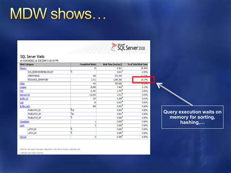 Sql Server Performance Analysis Pdf