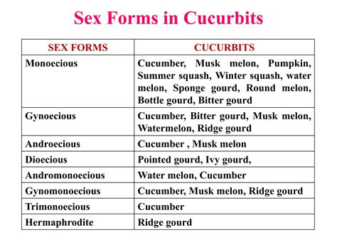 Ppt On Sex Expression In Cucurbits Agriglance