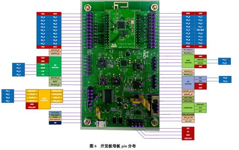 Rtl8762 开发板试用 Csdn博客