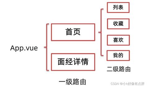 Vue2 面经基础版 案例面经基础版案例 Csdn博客