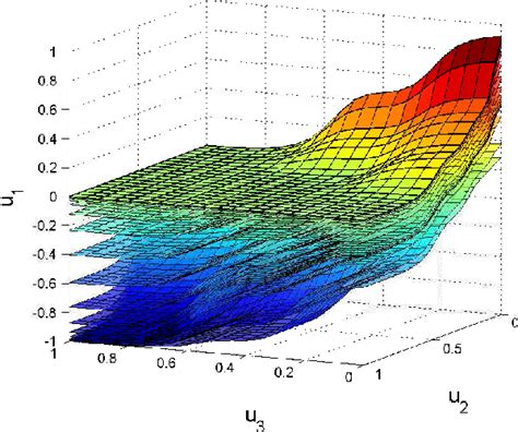 Figure 1 From Learning Reactive Robot Behavior For Autonomous Valve