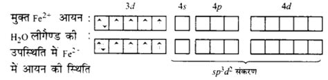 UP Board Solutions For Class Chemistry Chapter The D And F Block Elements UP Board Solutions