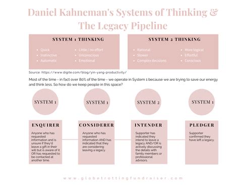 Shifting Between Systems In Your Legacy Pipeline Globetrottingfundraiser