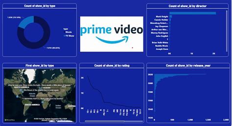Mahrukh Nisar On Linkedin Powerbi Dataanalytics Primevideo