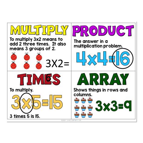 Math Vocabulary Cards Operations And Algebraic Thinking Multiply