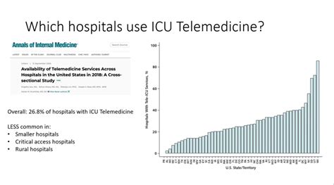 Barbash Icu Telemedicine The Covid 19 Pandemic And Beyond