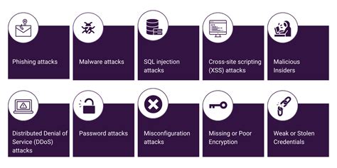 Application Security Appsec And Its Importance Balbix