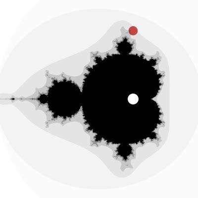 Mandelbrot Set Desmos