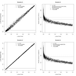 Parallelism In Practice Approaches To Parallelism In Bioassays Quantics Biostatistics