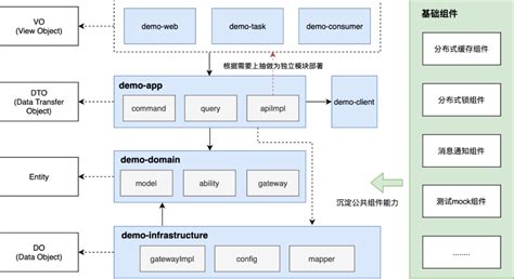合约广告平台架构演进实践业务架构百度geek说infoq写作社区