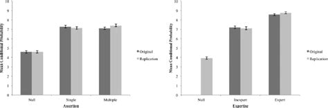 The Figure Shows The Data For Consequent Antecedent For The Download Scientific Diagram