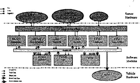 Figure 1 From Multi Sensor Obstacle Detection On Railway Tracks