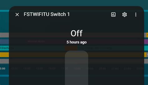 History Graph Not Showing Correct Data Frontend Home Assistant