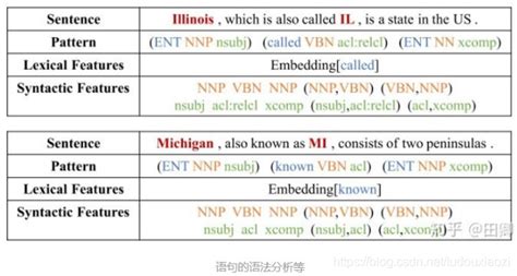 query归一 and 同义词挖掘 automatic synonym discovery with knowledge bases代码 csdn博客