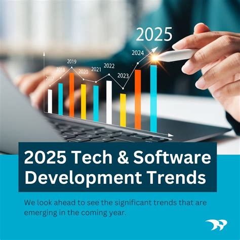 Whitecap Canada On Linkedin Techtrends Softwaredevelopment Innovation Futureoftech
