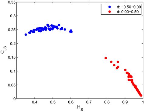 emd energy entropy plane of arfima model d is between download