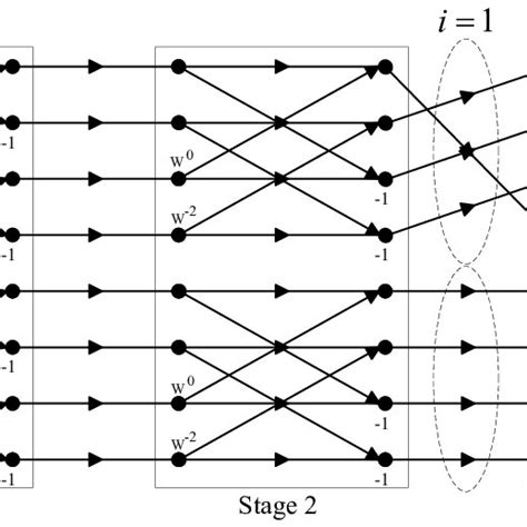 An Alternative Ofdm Signal Sequence Generated By The Proposed Scheme