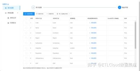 Mysqletlcloud Cdcdoris实时数仓同步实战 知乎