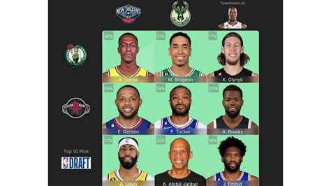 NBA Crossover Grid Answers For Today August